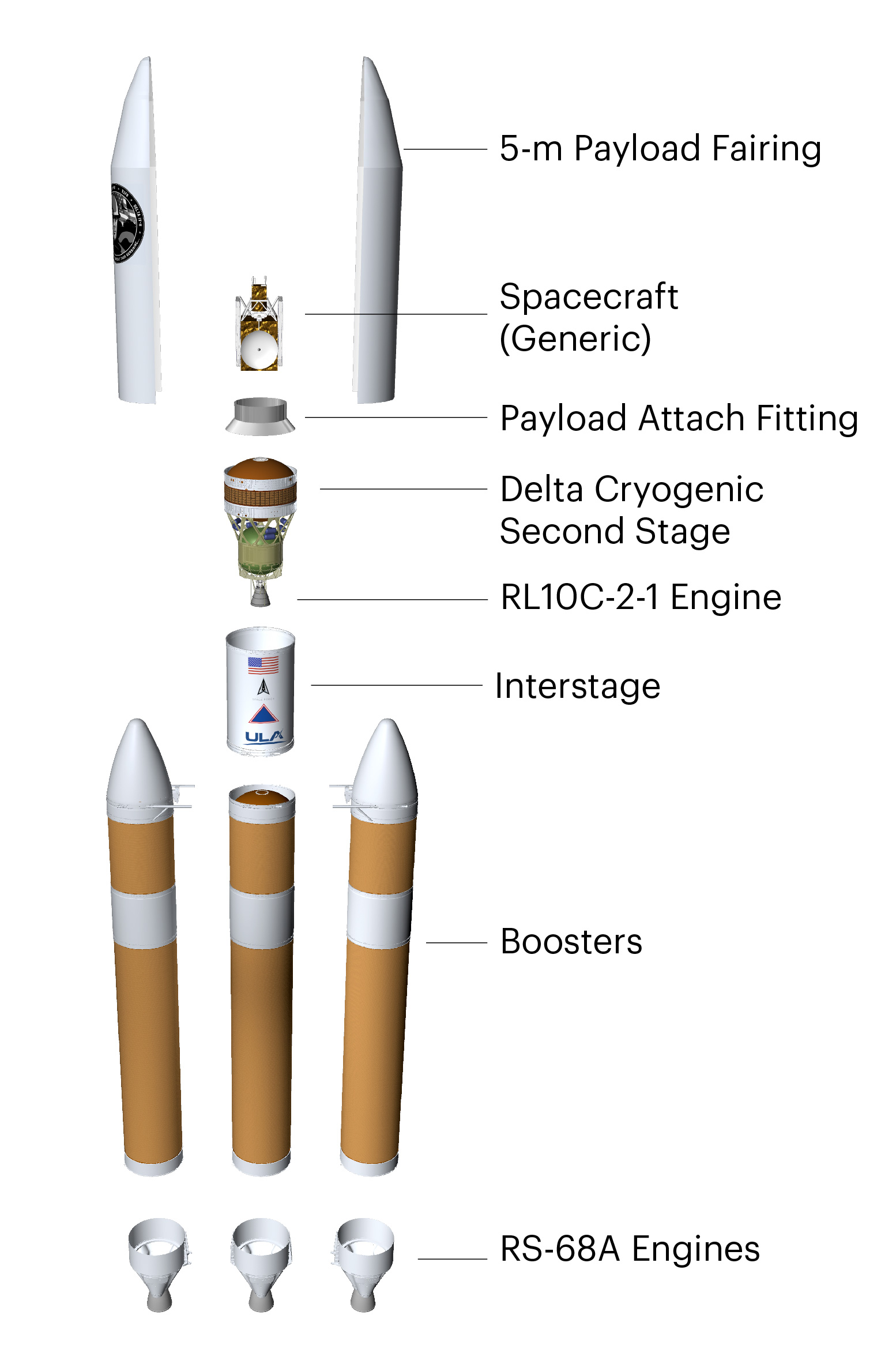 Delta IV Heavy NROL-91 Delta IV Heavy NROL-91